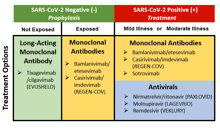 Questions and Answers: Treatment Information for Providers and Facilities